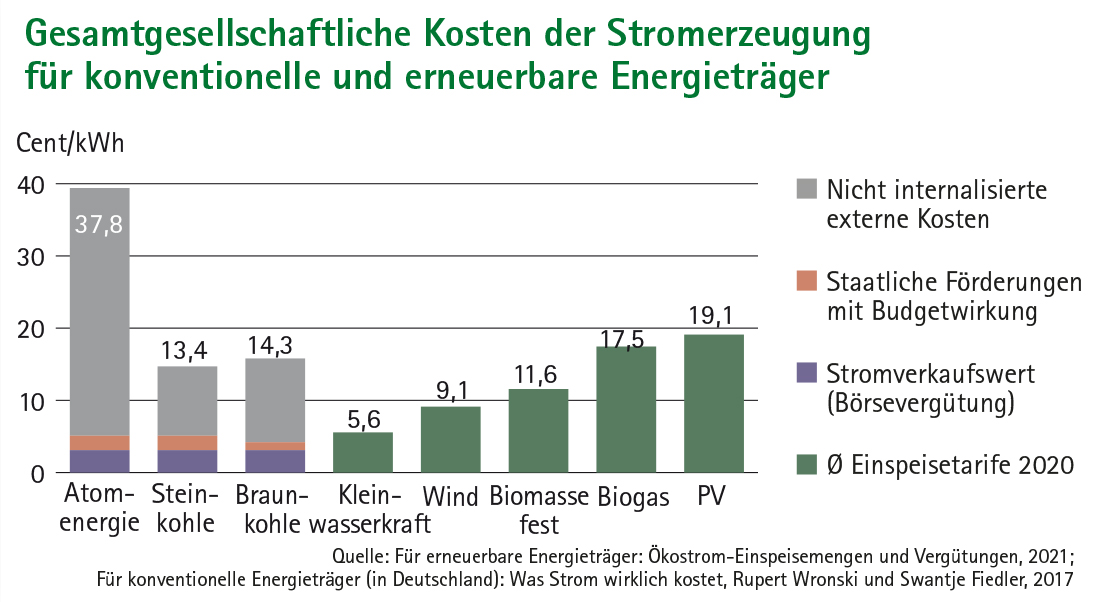 Strom aus Biomasse - Biowärmepartner